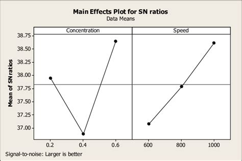 Effect Of Process Parameters On Hardness Download Scientific Diagram