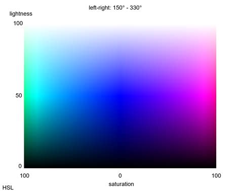 Hsv Or Hsl Color Space