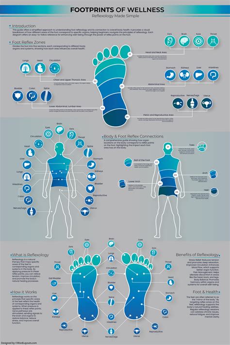 Detailed Foot Reflexology Chart Printable Wordlayouts