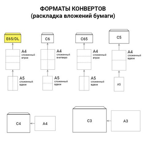 Конверты Е65 (110×220 мм), отрывная полоса, «Куда-Кому», КОМПЛЕКТ 1000 ...