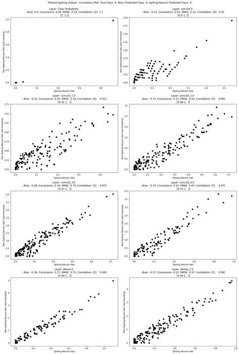 Implementing Regression Model Deep Learning Nengo Forum