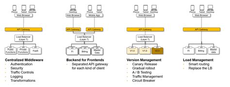 Technical Architecture For Native Cloud Applicatio Sap Community
