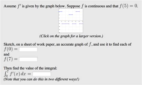 Solved Consider The Graph Of The Function F X Shown Below Chegg