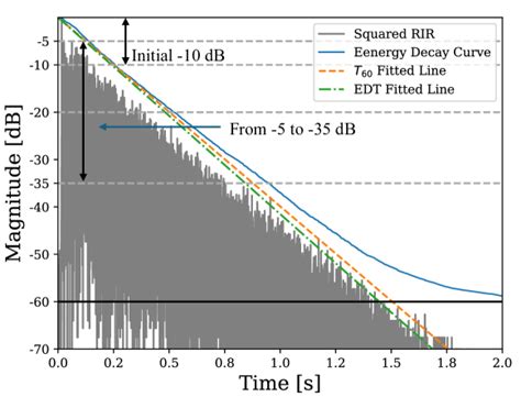 Berp A Blind Estimator Of Room Acoustic And Physical Parameters For