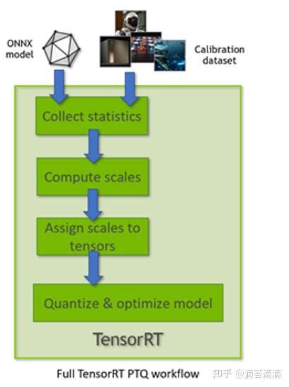 浅谈模型量化 知乎