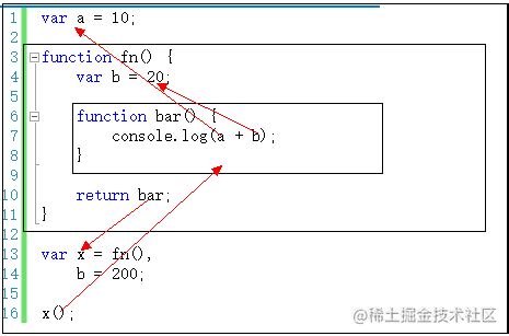 javascript 万字总结熬夜总结 个JS的高级知识点全都会你就是神 个人文章 SegmentFault 思否