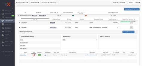 discovering and protecting graphql apis threatx