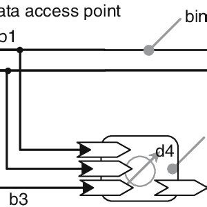 UML Model Representing The Logical Structure Download Scientific Diagram