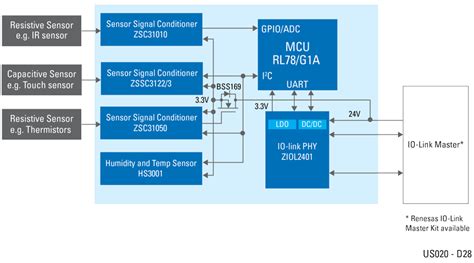 IO Link Enabled Sensor System Renesas