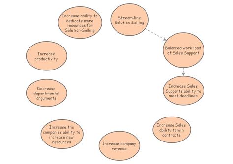 Baria Positive Reinforcing Feed Back Loop Insight Maker
