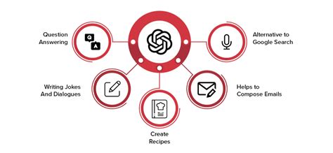 What Is Chatgpt A Explained Guide