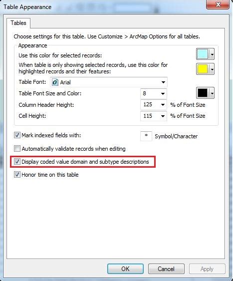Problem Coded Value Domain Descriptions Are Not Maintained After