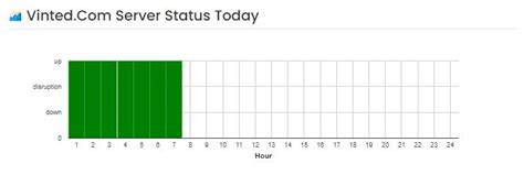 How To Fix Vinted Server Error NetworkBuildz