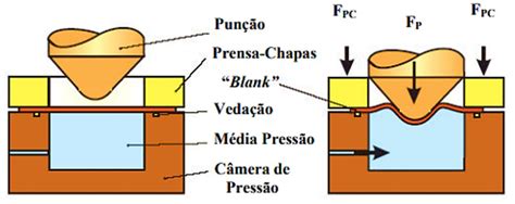 In Pictures How Hydroforming Can Replace Sheet Metal Stamping In The Manufacturing Industry
