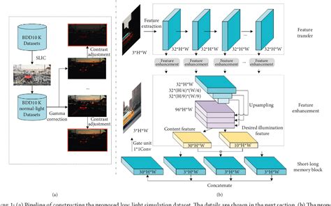 Figure 1 From End To End Retinex Based Illumination Attention Low Light