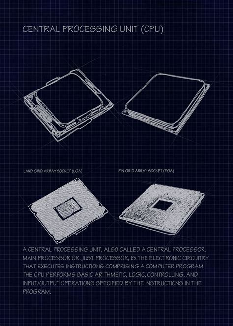 Cpu Poster Picture Metal Print Paint By Naui Art Displate