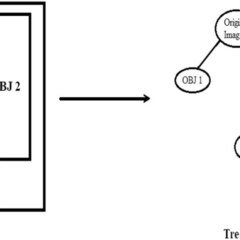 Sample Representation Of Tree Generation Download Scientific Diagram