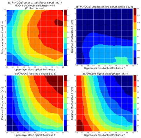 Amt Evaluation Of The Modis Collection 6 Multilayer Cloud Detection