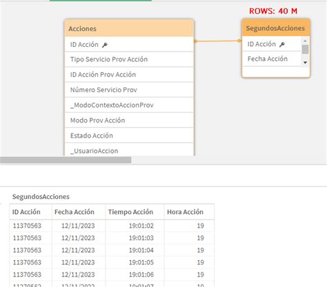 Counting Simultaneous Tasks In Charts Qlik Community 2138564