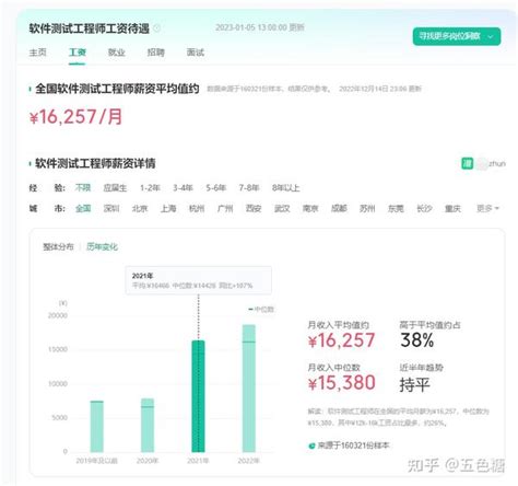 【2023程序员必看】软件测试行业分析 知乎