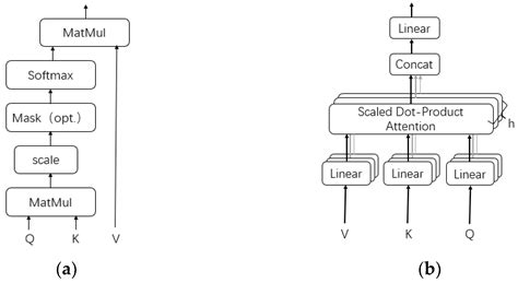 A Multi Task Based Deep Multi Scale Information Fusion Method For
