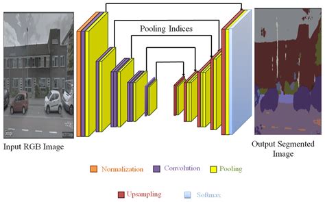 Performance Analysis Of Lightweight CNN Models To Segment Infectious