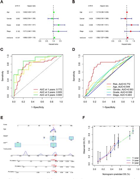 Figure 1 From Panoptosis Related Long Non Coding Rna Signature To Predict The Prognosis And