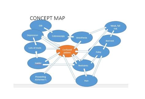 16 Free Concept Map Templates Word Ppt Basics Tips BEST HOME