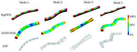 Rigid Finite Element Method In Modeling Composite Steel Polymer