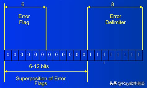 车载测试系列：can总线错误及故障处理 51cto博客 Can总线故障查找方法