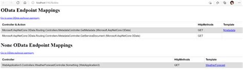 Aspnetcore Route Token Replacement Doesnt Work With Odata Attribute