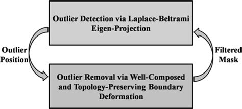 Overview Of Our Surface Reconstruction Method Download Scientific