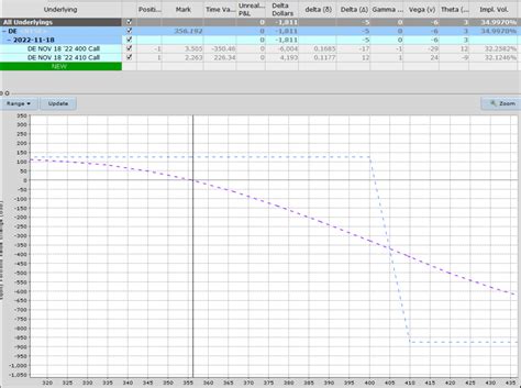 Bear Call Spread Example DE Case Study