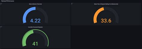 メトリック — Openvino™ ドキュメント