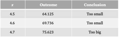 Solving Cubic Equations Questions And Revision MME