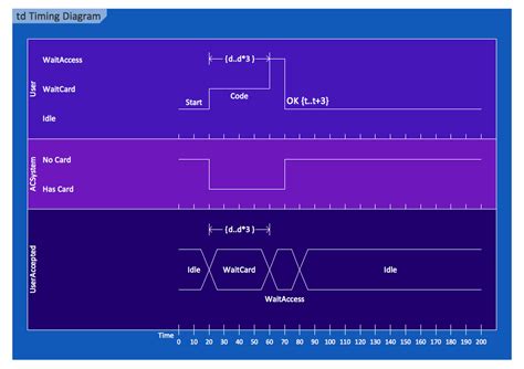 Rapid UML Solution ConceptDraw Com