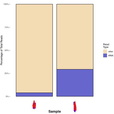 Keyerror Rrna During Processsamplespy · Issue 22 · Ucsc Lowelabtrax · Github