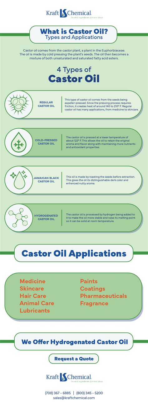 What Is Castor Oil Types Properties And Uses