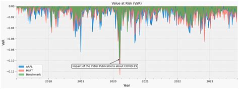 Financetoolkit · Pypi