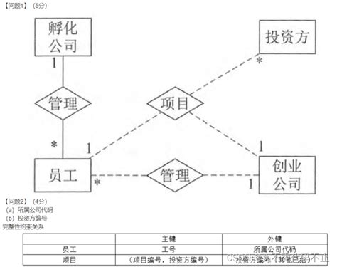 2004 2021年数据库系统工程师软考中级题目及答案软考中级数据库工程师百度网盘 Csdn博客 2004 2021年数据库系统工程师软考中级题目及答案软考中级数据库工程师百度网盘 Csdn博客