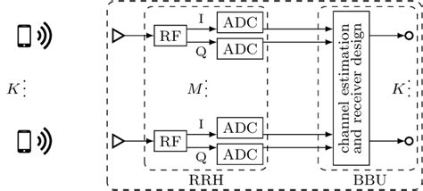 Fully Digital Massive Mimo Uplink System Download Scientific Diagram