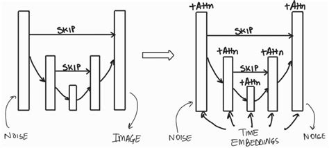 image generation with diffusion models using keras and tensorflow