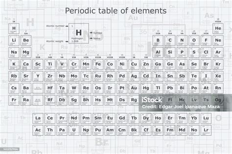 Latar Belakang Unsurunsur Kimia Dari Tabel Periodik Nomor Atom Berat Atom Nama Dan Simbol Unsur
