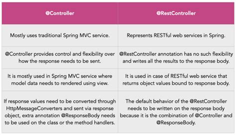 Java Interview Series Spring Restful Web Services By Midi Medium