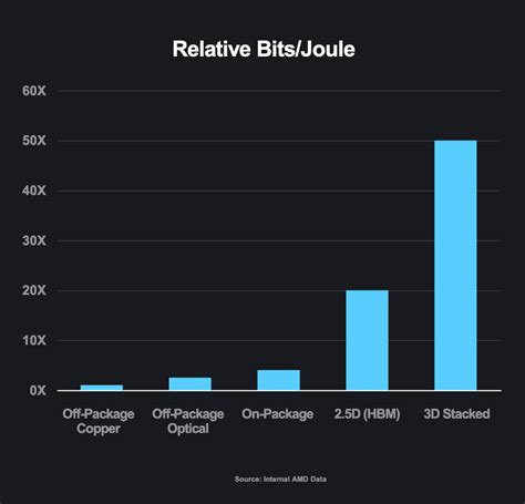 ai s thirst for power underscores need for efficient silicon the register