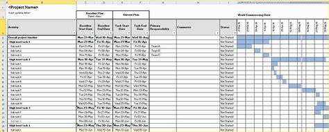 Free Excel Task Management Tracking Templates Of Excel Project