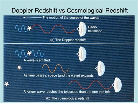 Cosmological Redshift Demystified Cosmos At Your Doorstep
