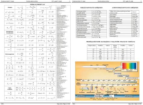 Шпаргалка Формулы По Математике Southernairing