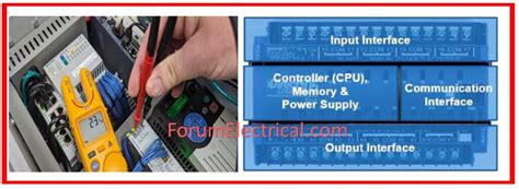 Common PLC Faults And Troubleshooting Procedures