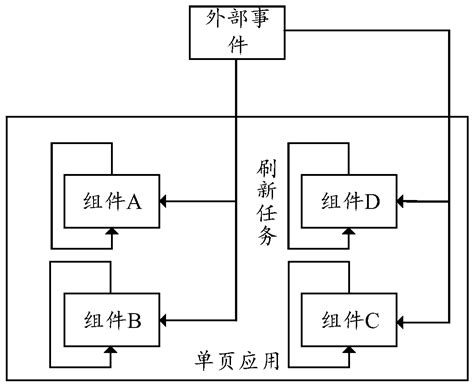refreshing task management method and device eureka patsnap
